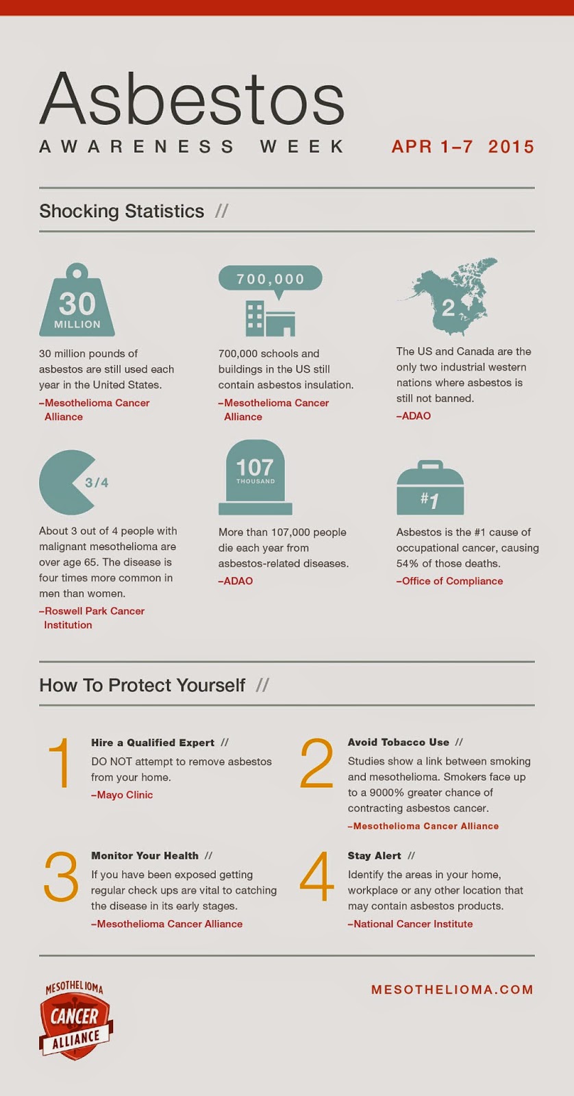 Rebuilding Place in the Urban Space: Global Asbestos Awareness Week ...