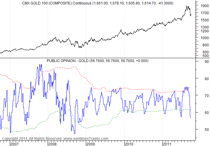 Gold Scents: GOLD AT A MAJOR CROSSROADS