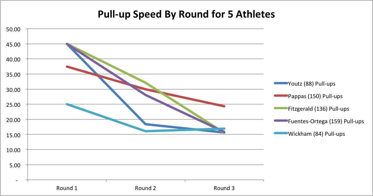 CFG Analysis: April 2013