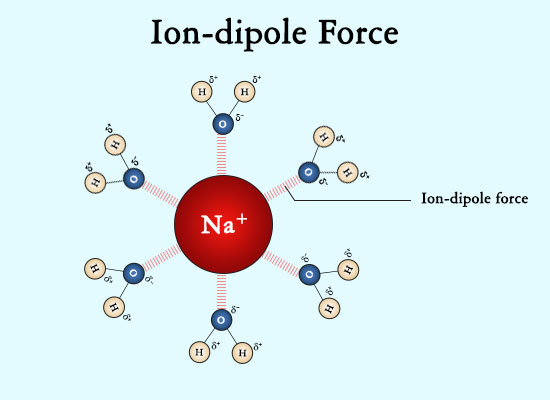 10. Intermolecular Interactions And Its Types