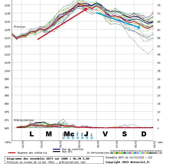 METEOSOJUELA. " Tu tiempo en el momento": PREDICCION METEOROLOGICA LA ...