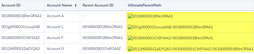 SimplySfdc.com: Einstein Analytics: using Flatten node to get Account ... SimplySfdc.com: Einstein Analytics: using Flatten node to get Account ...