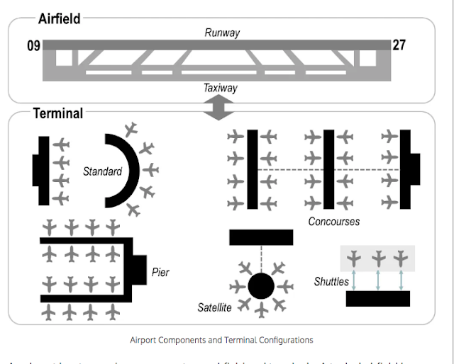 Mengenal Bangunan Terminal Bandar Udara (bagian 3)