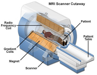 Radiologi: Magnetic Resonance Imaging (MRI)