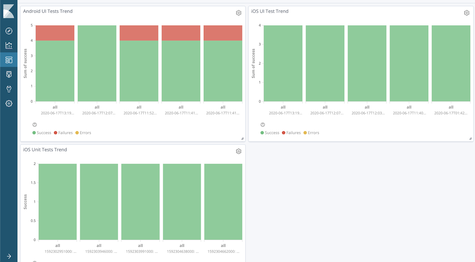 Centralized Monitoring System For Automated Tests With Elasticsearch