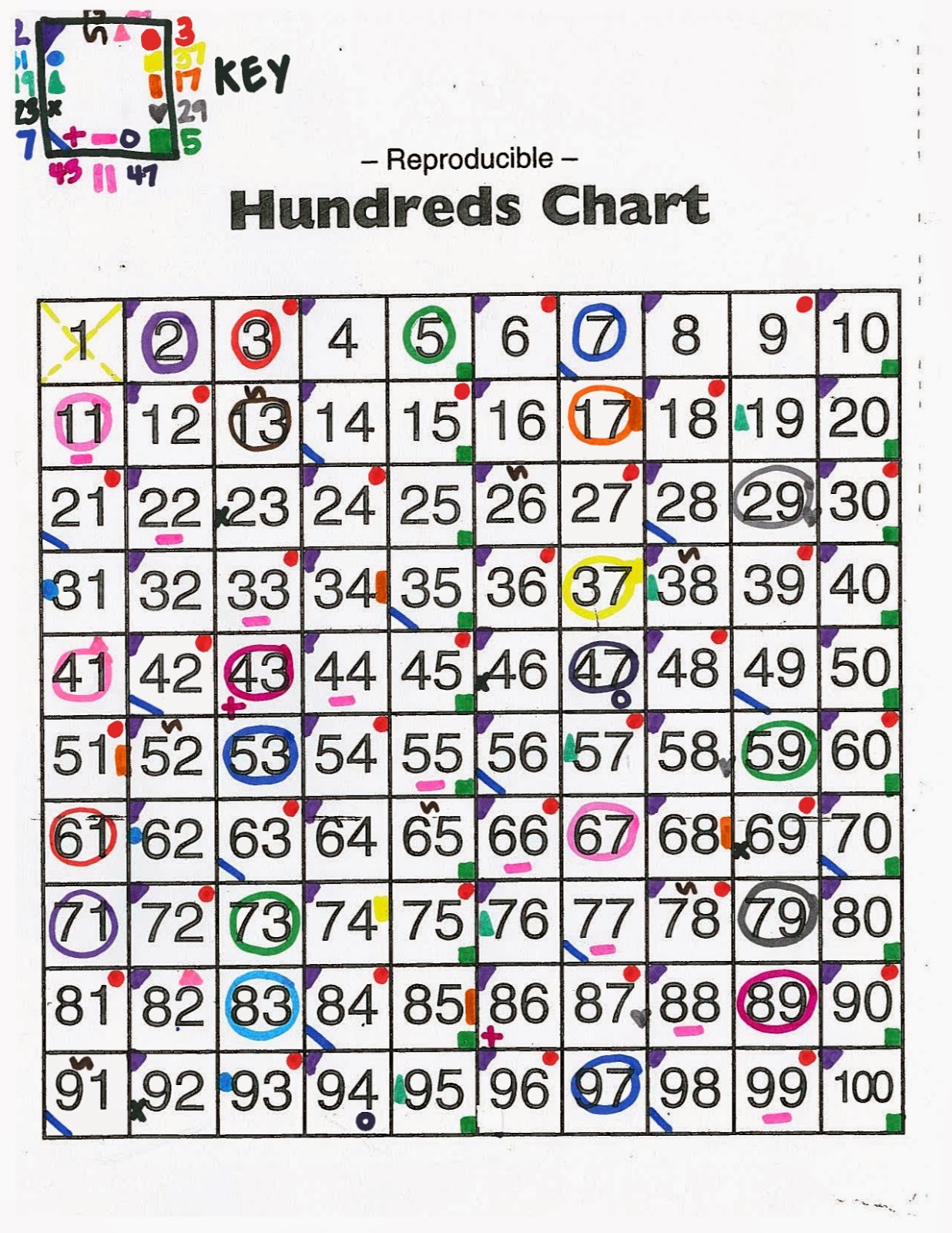 3rd Period Math 2013 2014 Prime Number Hundreds Chart 3rd-period-math-2013-2014-prime-number-hundreds-chart