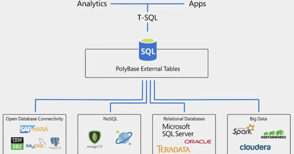 Anupama Natarajan: Data Platform Tips 80 - Data Virtualization using ...