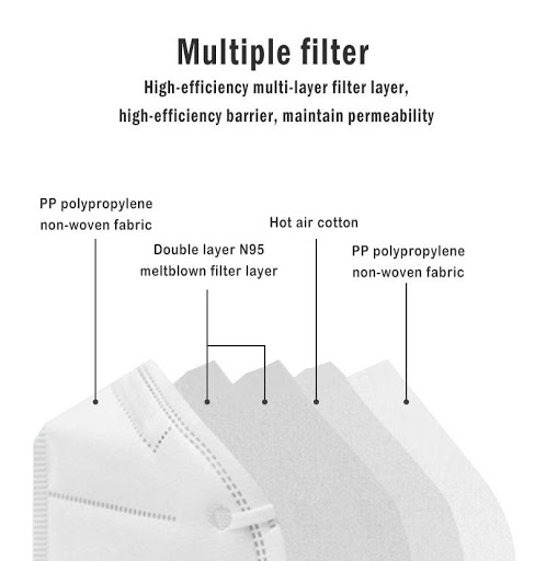 Different Types of Fabrics Used in Making Face Mask