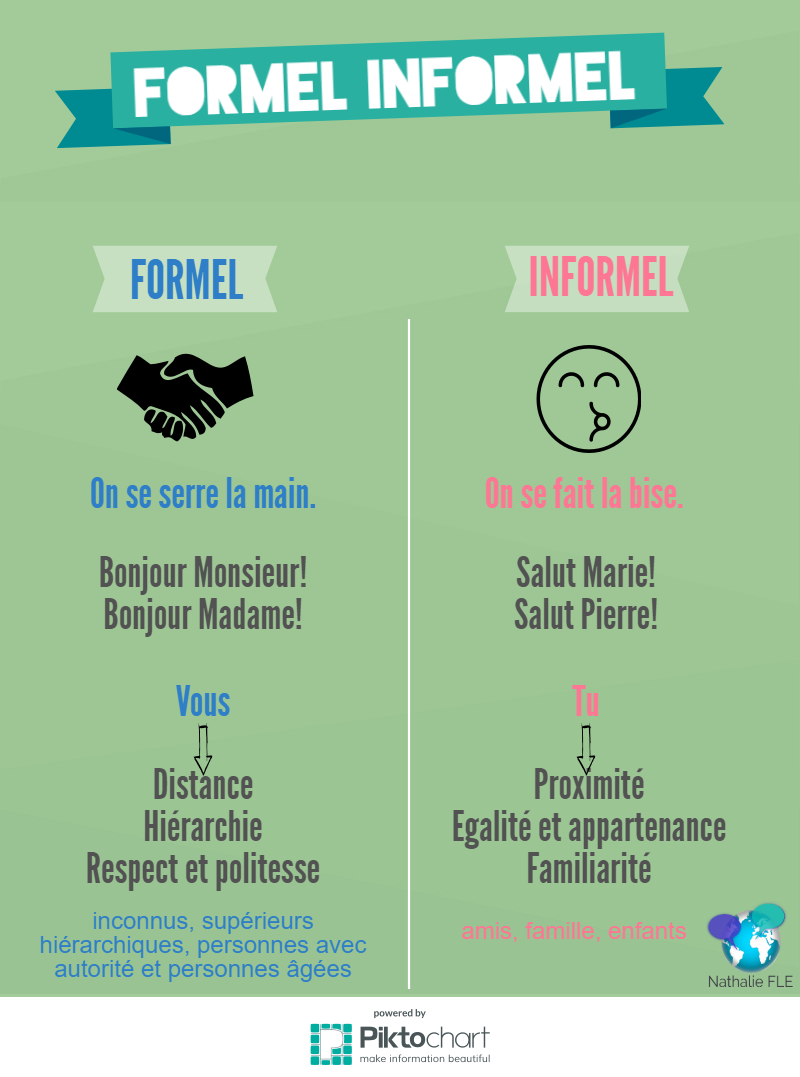 L'atelier FLE: Les consignes en classe et la politesse