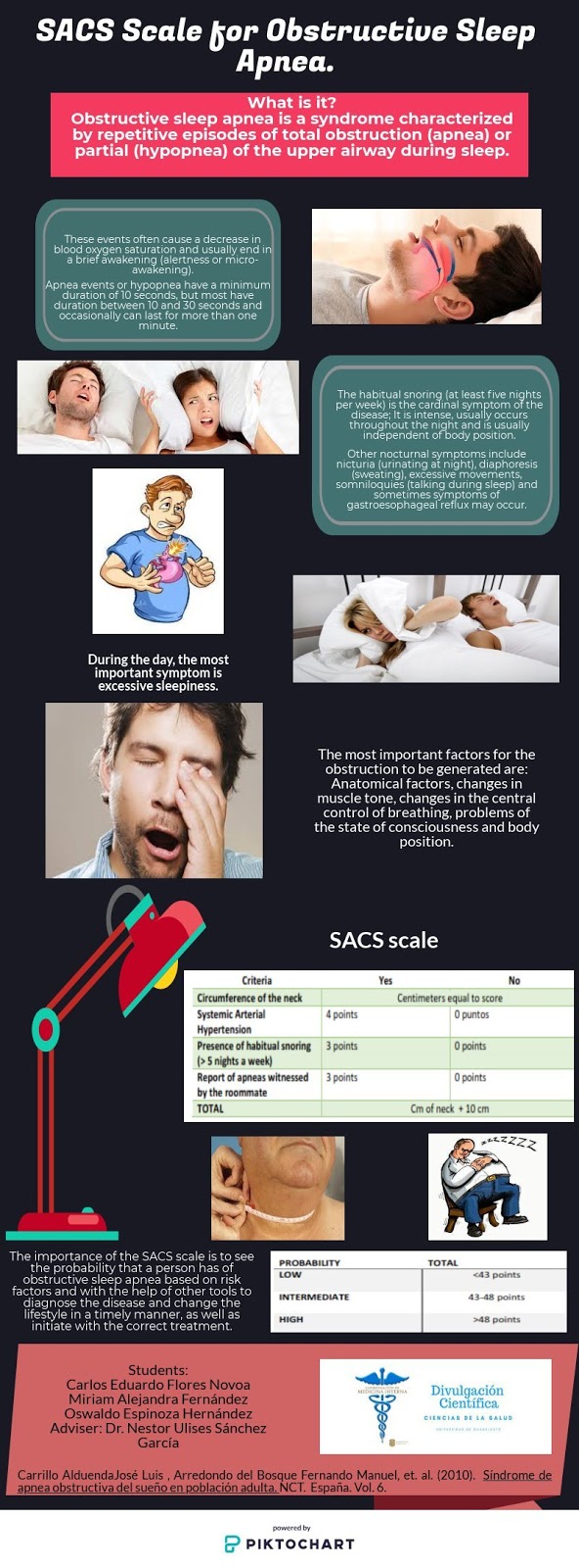 Scale for Obstructive Sleep Apnea - DIVULGACIÓN CIENTÍFICA UG