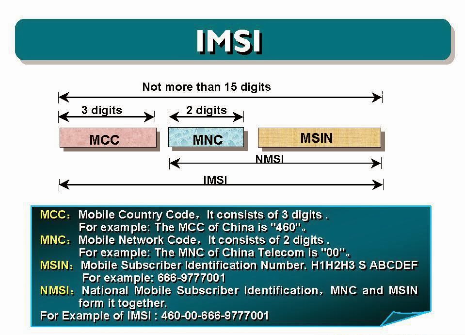all2Mix Computer&Mobile: Carrier IMSI (รหัสเครือข่าย)