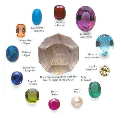 Birthstones | DANIELLA KRONFLE