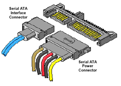 Perbedaan SATA I, SATA II, SATA III - Limitech Komputer