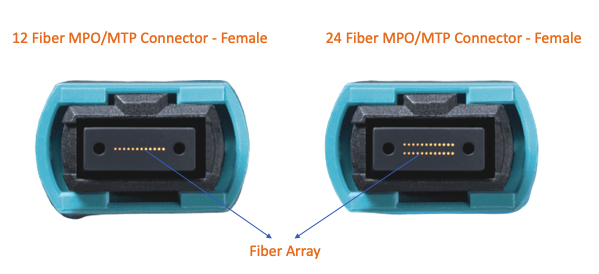 Server Labs: What is MPO(Multi-fiber Push-On) or MTP(Multi-fiber ...
