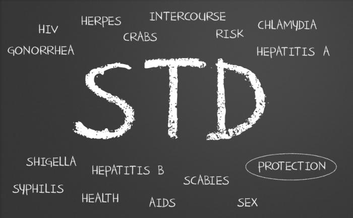 Sexually Transmitted Diseases Stds Our Health Education