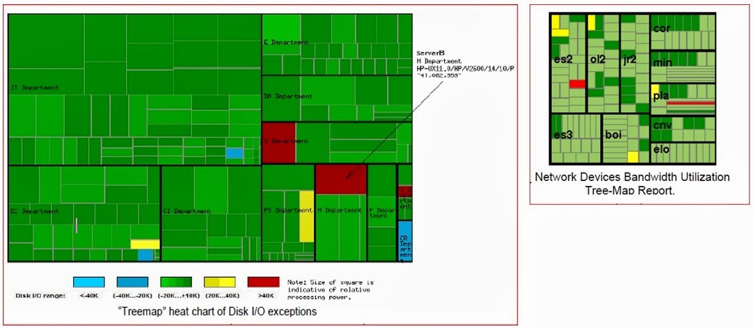System Management by Exception: Tree-map / Heat-chart / Tile chart is ...