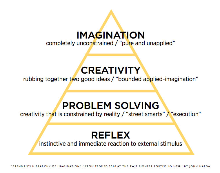 Creativity Seminar: Pyramid Dream