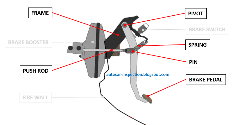 Tips to resolve brake pedal squeak