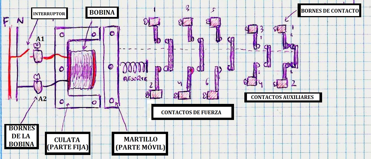 El contactor | Electroalmerienses