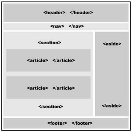 Ingeniería Systems: Etiquetas article, hgroup, figure y figcaption en html