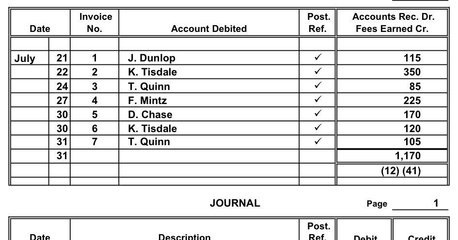 Accounting Questions and Answers: PR 5-1A Revenue journal; accounts ...