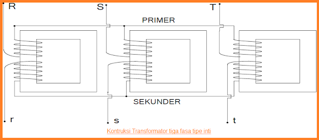 Pengertian Transformator ( trafo ) - Belajar Elektronika