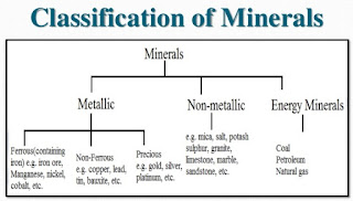 Grade 9 - Geography: Minerals and Energy resources