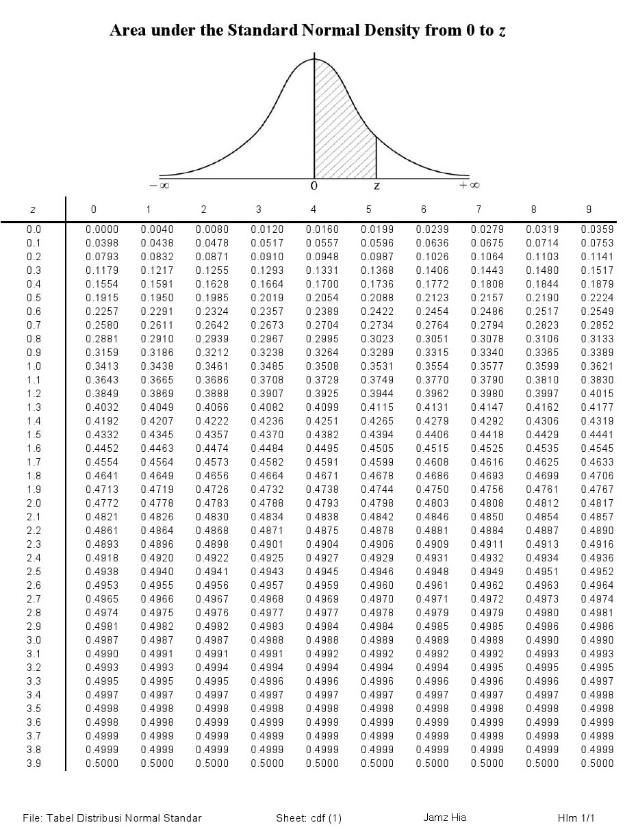 (DOCX) Kurva Normal - DOKUMEN.TIPS