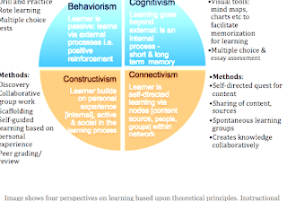 Behaviorism - Behaviorism And Social Learning Theory
