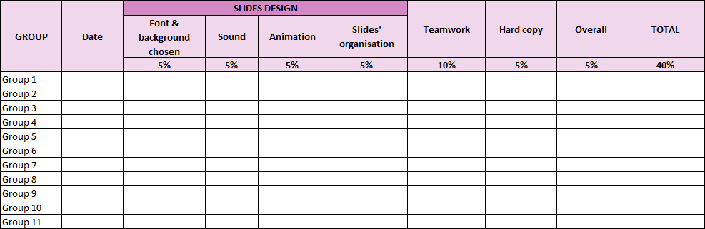 UFS103 - FINAL PROJECT SCORE-SHEET | Chalk Dust