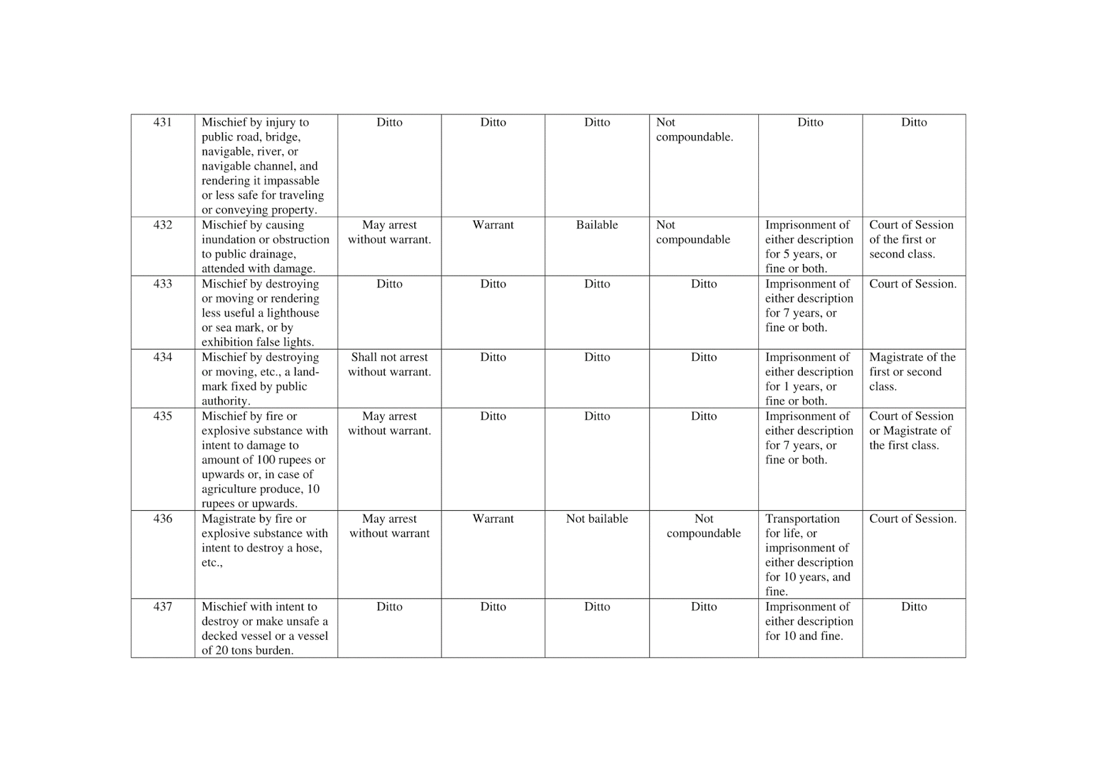 Code_of_Criminal_Procedure-schedules ~ LEGAL EYE LAW CHAMBER