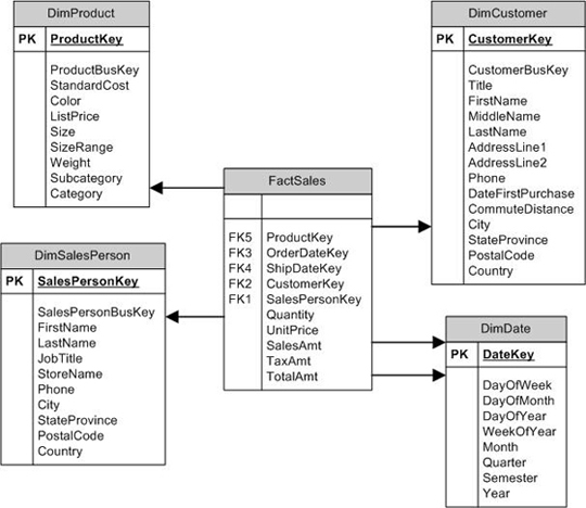 DATAWAREHOUSE CONCEPTS - ETL TOOLS