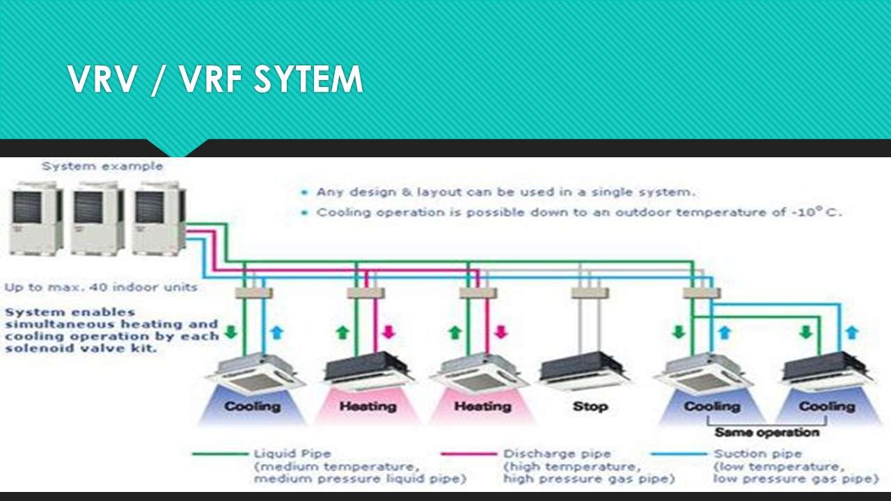 Most Trusted Air Conditioning HVAC Systems You Need To Know
