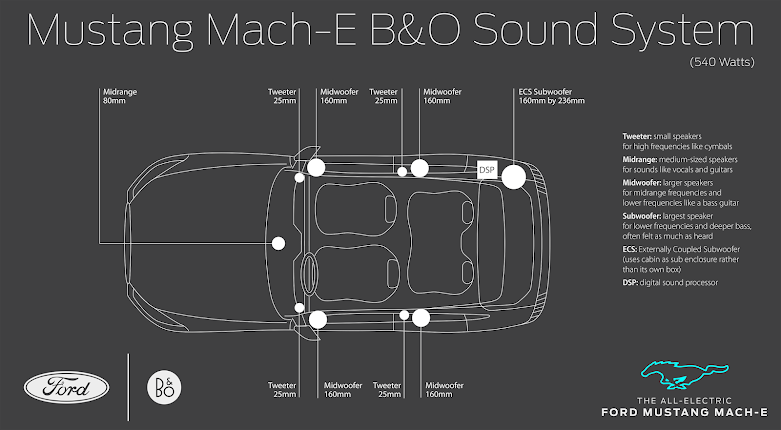 Next-level car audio comes to Mustang Mach-E