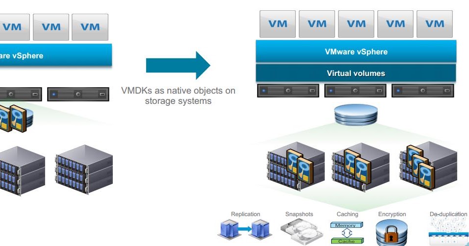 Undercity of Virtualization: Introduction to the VMware Virtual Volumes ...
