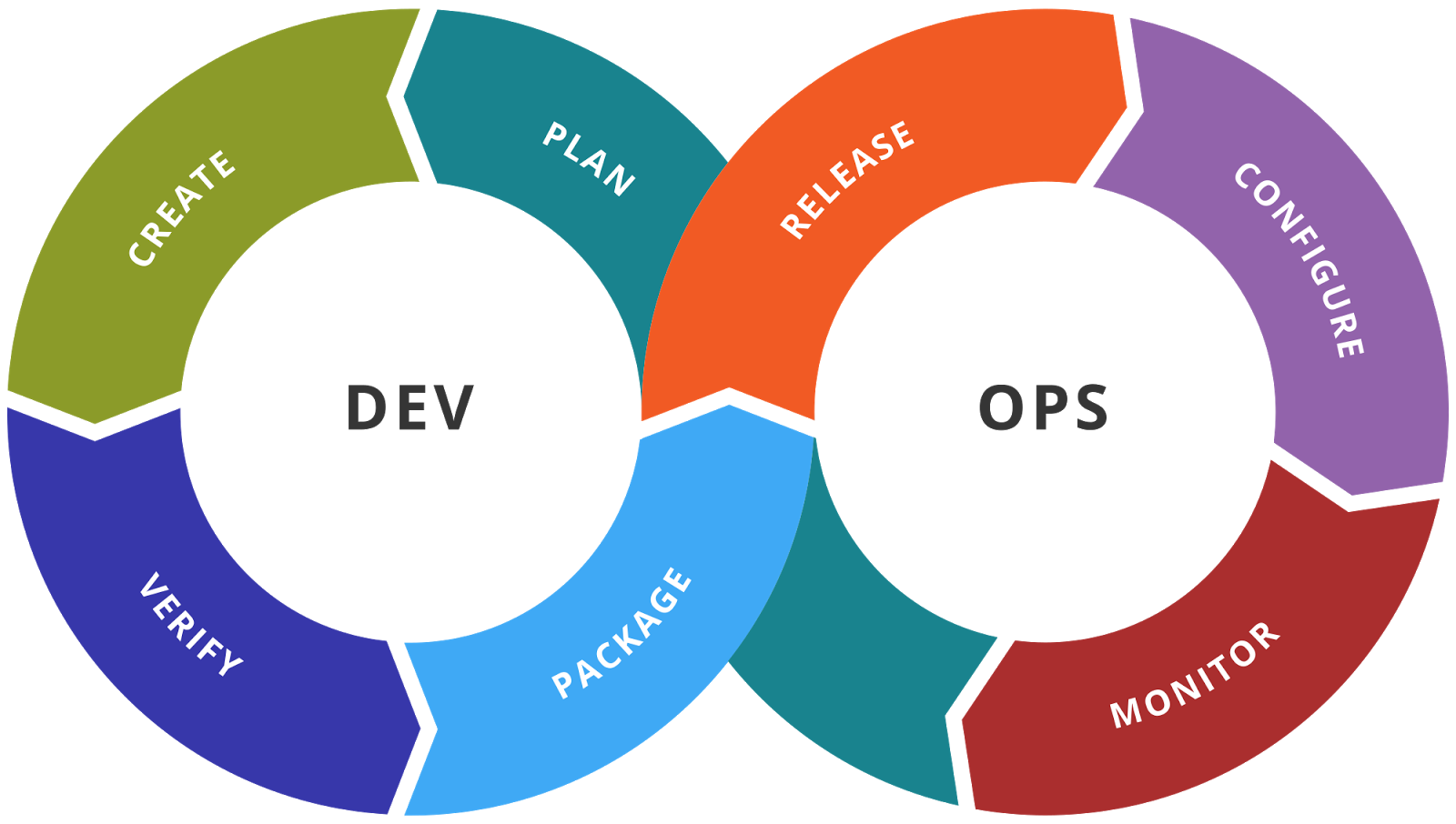 Delivering Frequently Cicd Devops ~ Equations Work Business Technology Blog