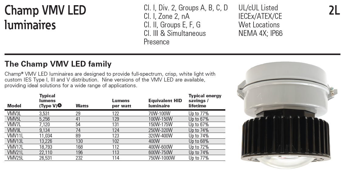 PT. SAVONT VARAVI INDONESIA - ALL ABOUT PHILIPS LIGHTING, ELECTRICAL ...