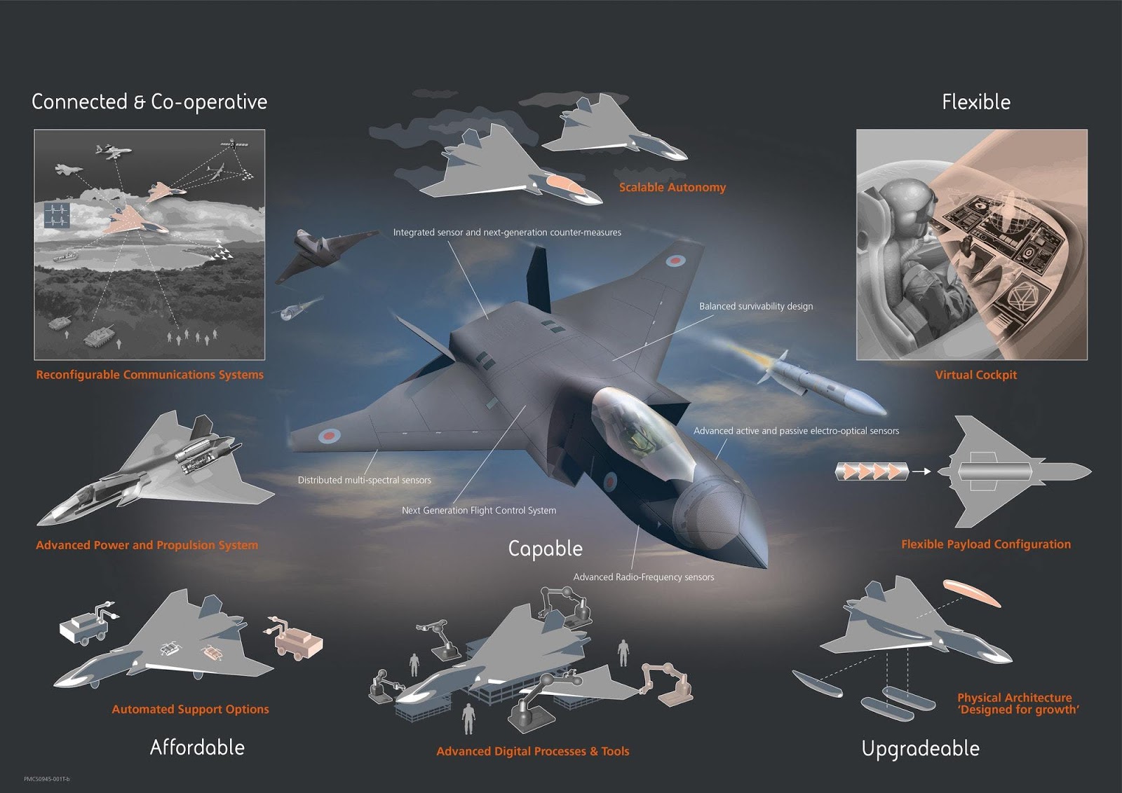 RAF Tempest — The Changing Dynamics of Cooperation