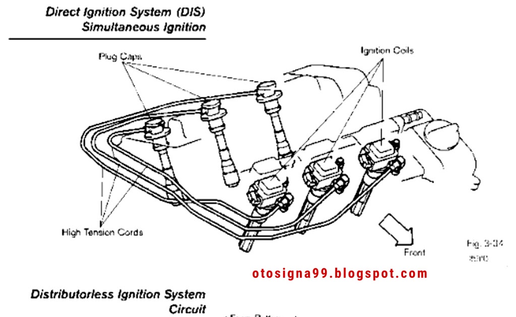 Sistem Pengapian DIS (Direct Ignition System) Dan Tipe- Tipenya ...