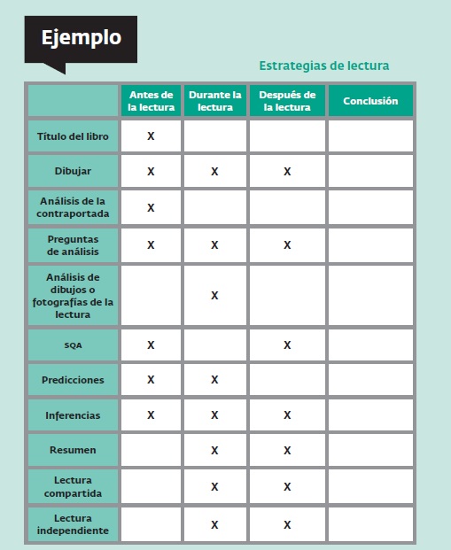 Estrategias de enseñanza Aprendizaje (Estrategias que promueven la ...