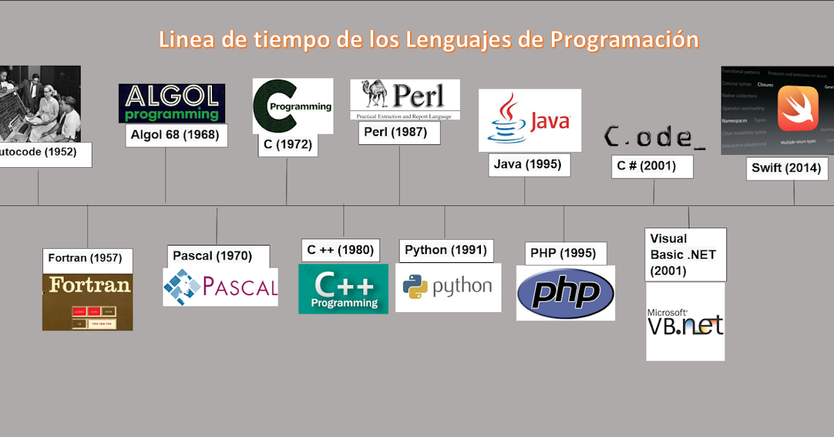Línea de tiempo de los lenguajes de programación