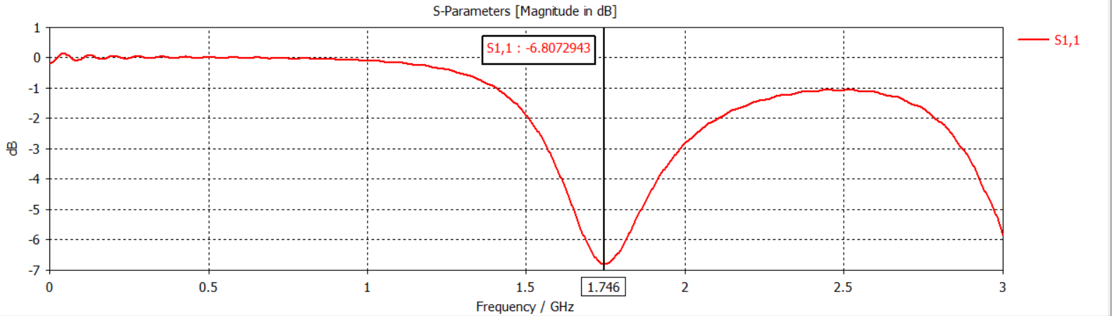 Antenna Theory: Loop Antennas