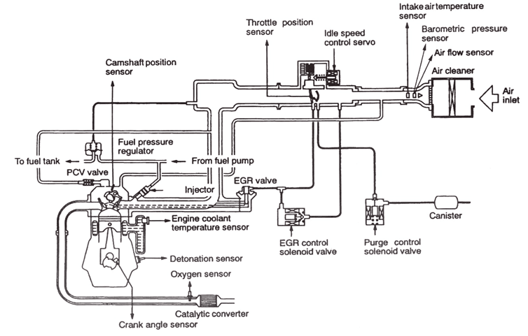 Mengenal Sistem Electronic Fuel Injection - OMBRO