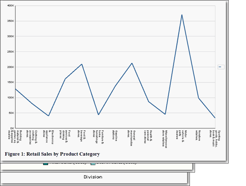 ORACLE MASTERMINDS: BI Publisher Advanced RTF Template Image, Chart and ...