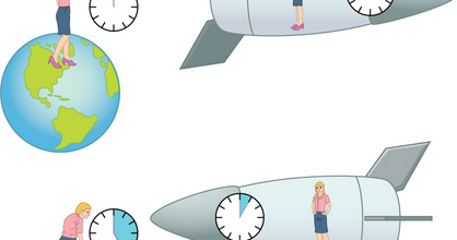 Paradoks Kembar - FISIKA-OK3