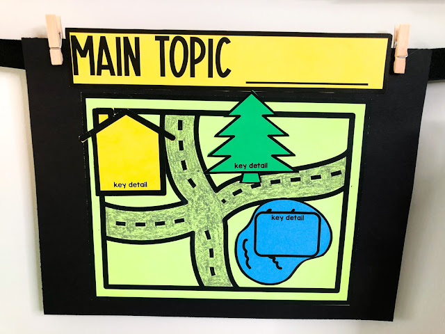 Maps and Globes Interactive Read Aloud | In-Person and Distance ...