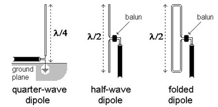 Explain Types Of Antenna In Mobile Computing