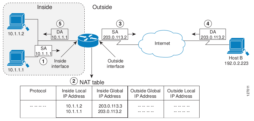 KONSEP NAT (NETWORK ADDRESS TRANSLATION)