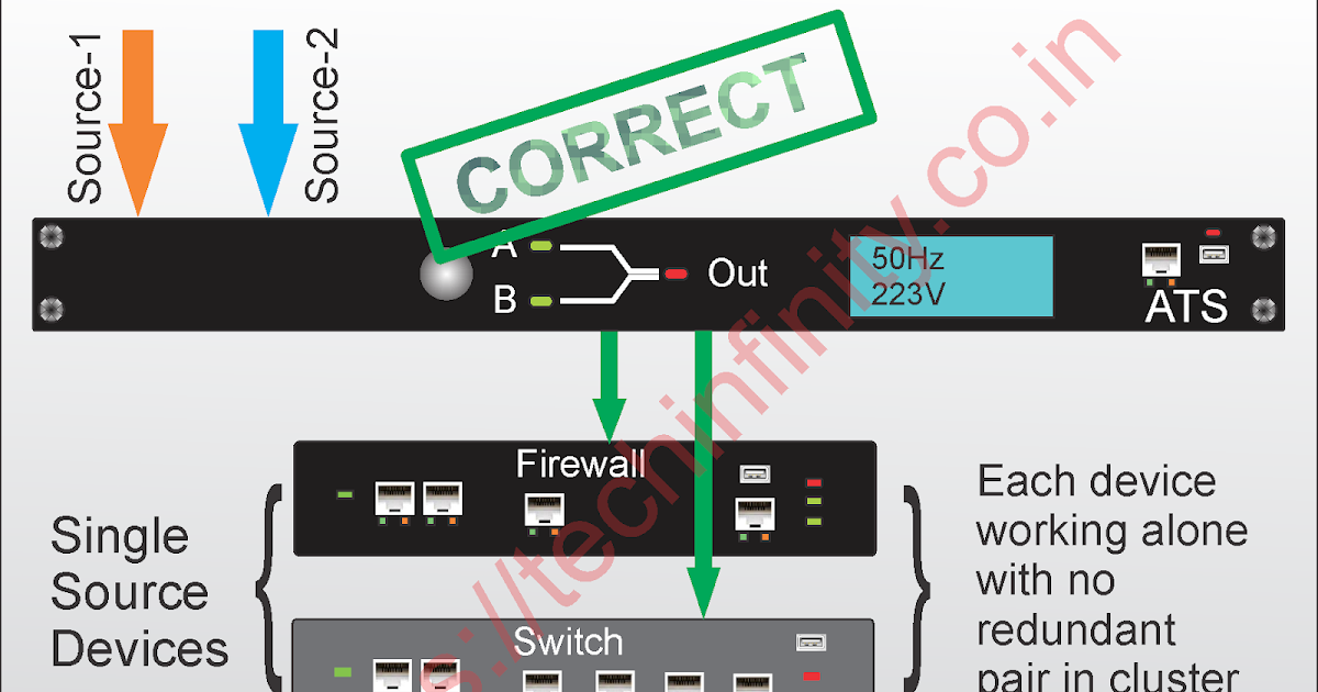 Best practices to deploy ATS with single source device.