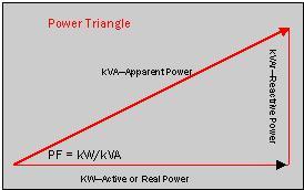 How to Understand Power Triangle In Three Phase AC System - Electrical Axis